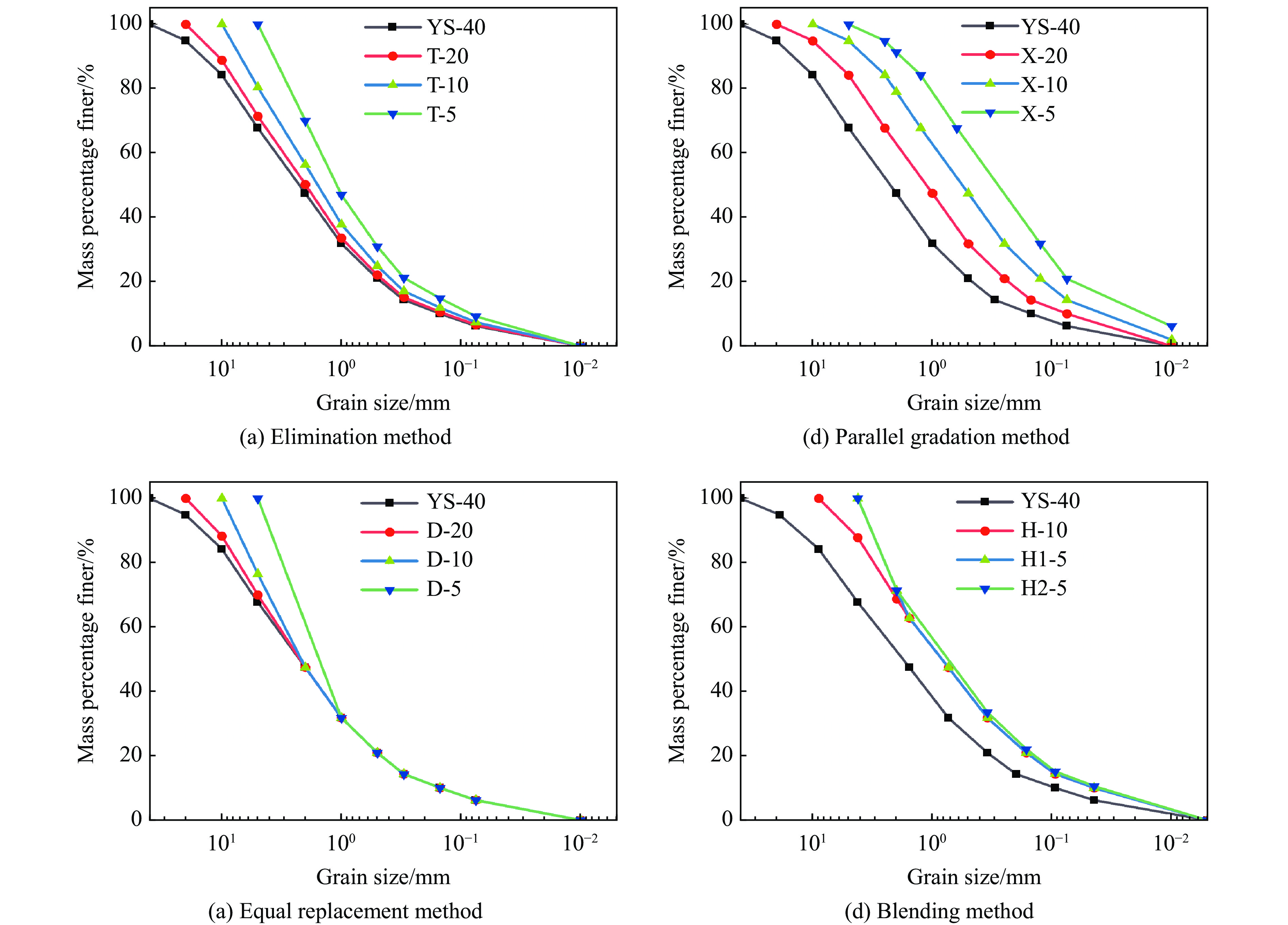 砂砾土中爆炸模型试验相似材料性能测试及配制方法海